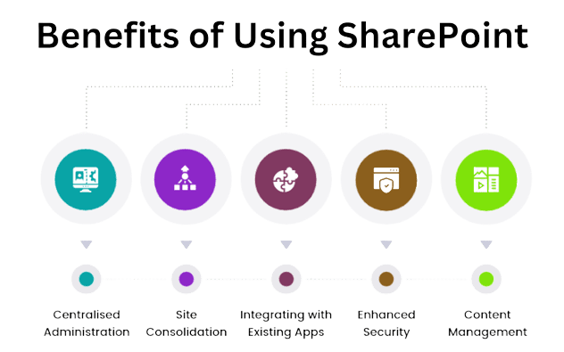 Explore SharePoint Training & Certification Courses