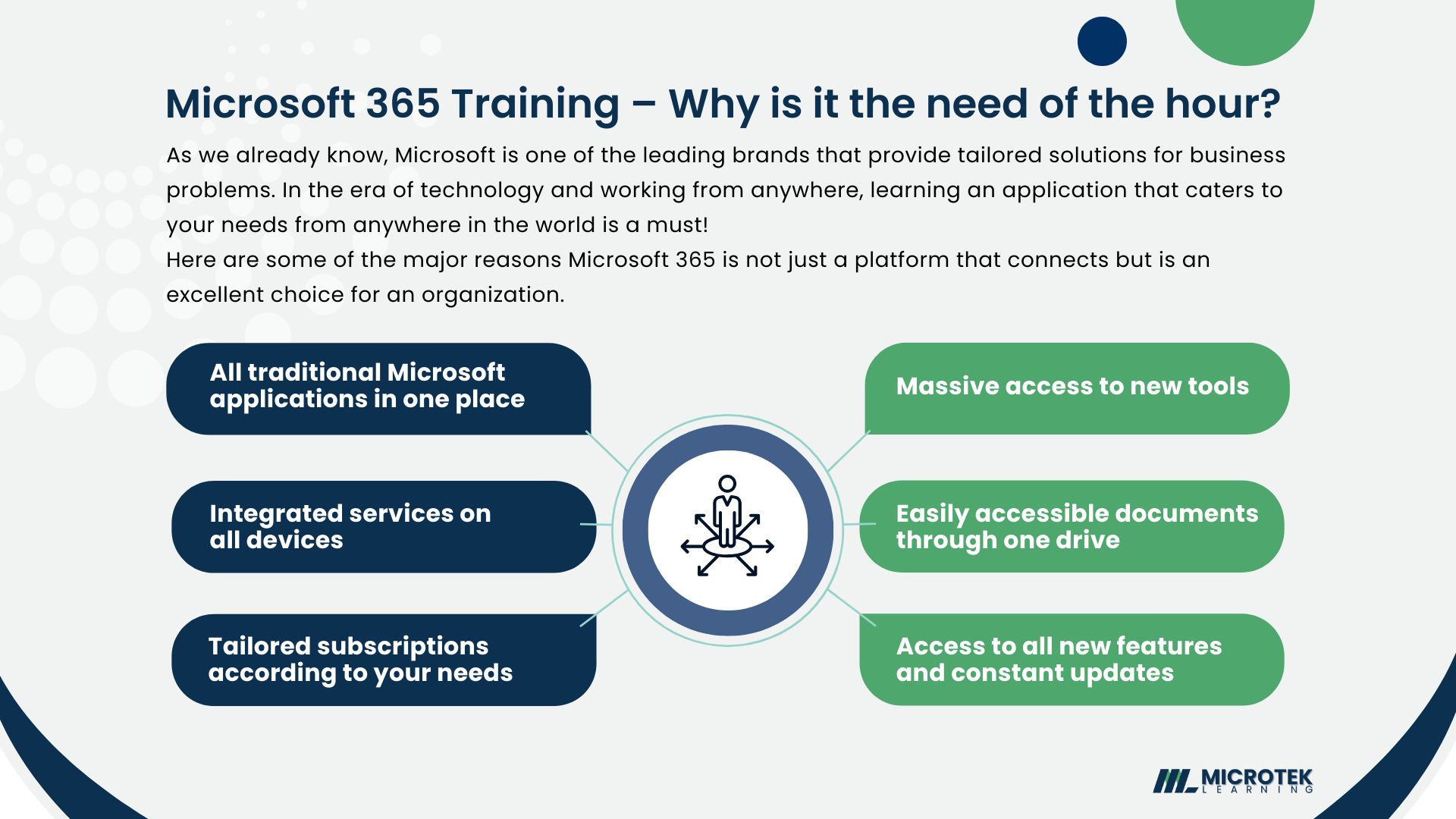 Explore Microsoft 365 Training Certification (Top-Rated⭐)